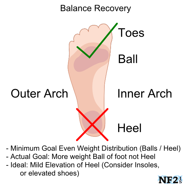 Balance Issues and Recovery